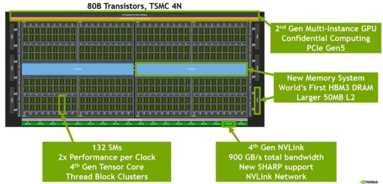High Performance Gpu Server Hardware Topology And Cluster Networking