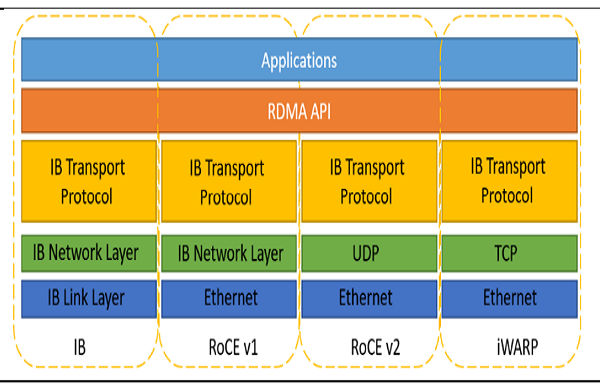 The Relationship between Switches and AI | FiberMall