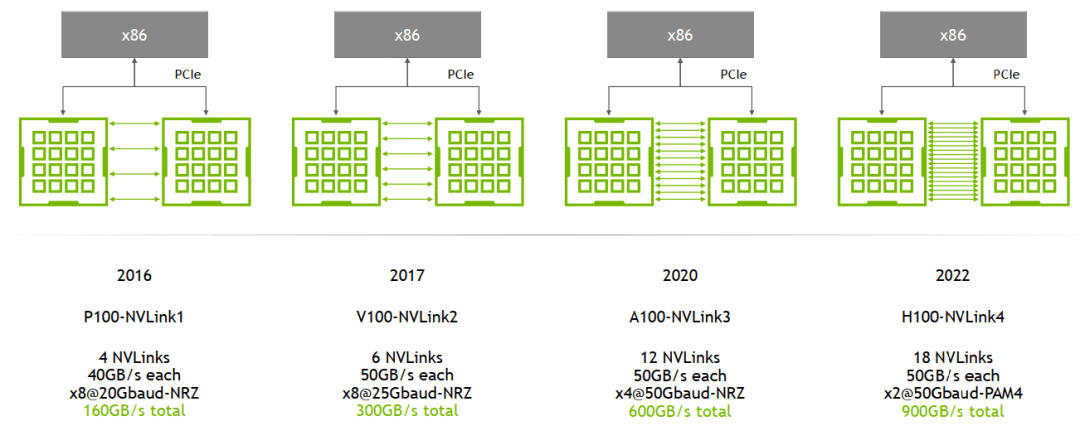 High-Performance GPU Server Hardware Topology and Cluster Networking ...