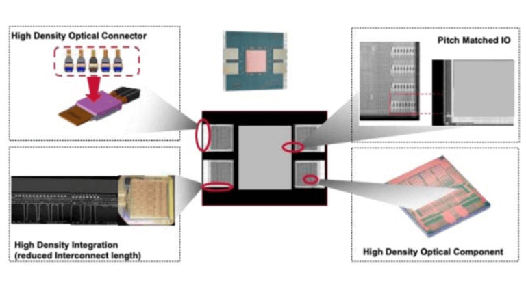 Broadcom’s Optical Interconnect Technology | FiberMall