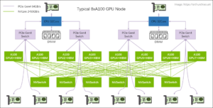 High-Performance GPU Server Hardware Topology and Cluster Networking ...