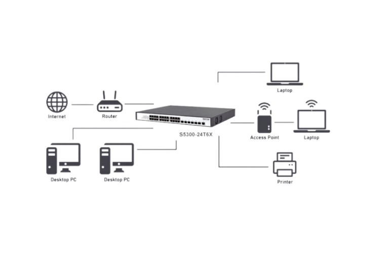 Switch de capa 3 vs. Router: Diferencias clave y explicación de Cisco ...
