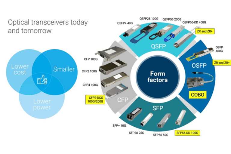 Understanding the Basics of 400g Fiber Optic Cable and Transceivers ...