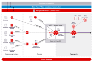 Ciena Devices: Revolutionizing Routing and Switching with the 6500 ...