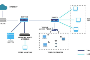 What Does a 10G Network Mean in 2024? - fibermall.com