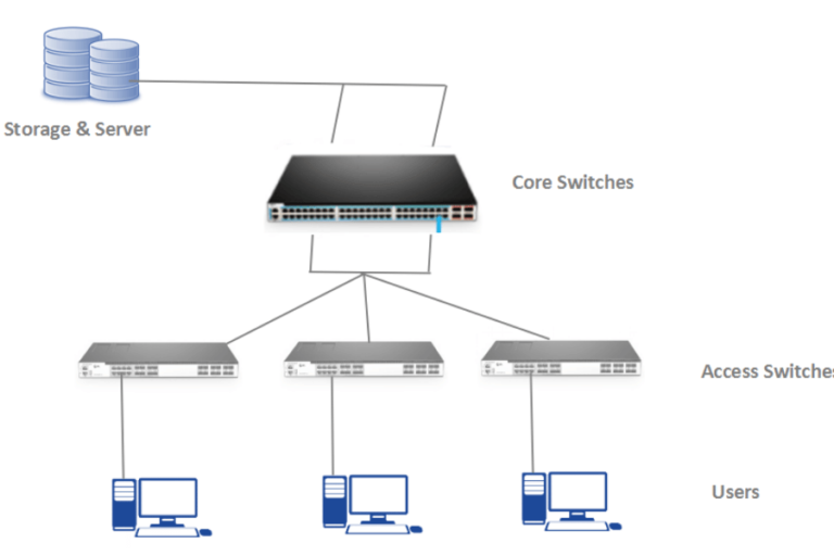 O que significa uma rede 10G em 2024? - fibermall.com