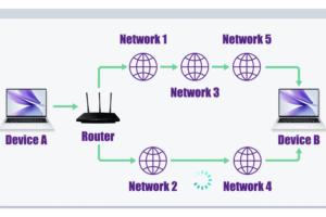 Key Differences Between Layer 3 Switch vs Router: Understanding the ...