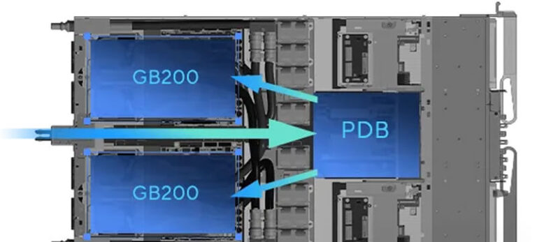 Introduction to NVIDIA GB200 Superchip and Liquid-Cooled Servers and ...
