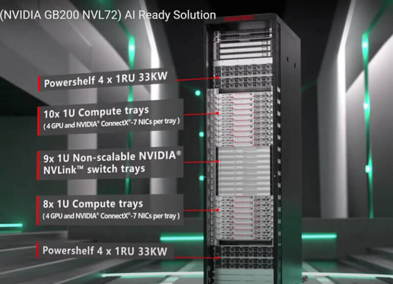 Introduction to NVIDIA GB200 Superchip and Liquid-Cooled Servers and ...