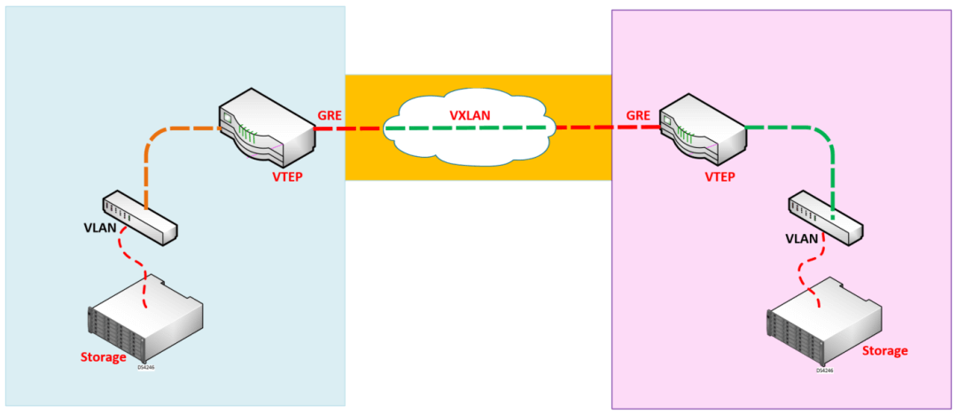 Differences Between Layer 2 and Layer 3 VXLAN | FiberMall