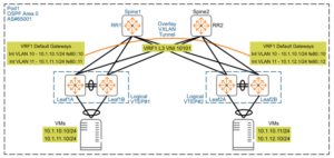 Differences Between Layer 2 and Layer 3 VXLAN | FiberMall