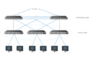 Understanding Access Switches: Key Components of Your Network Switch ...