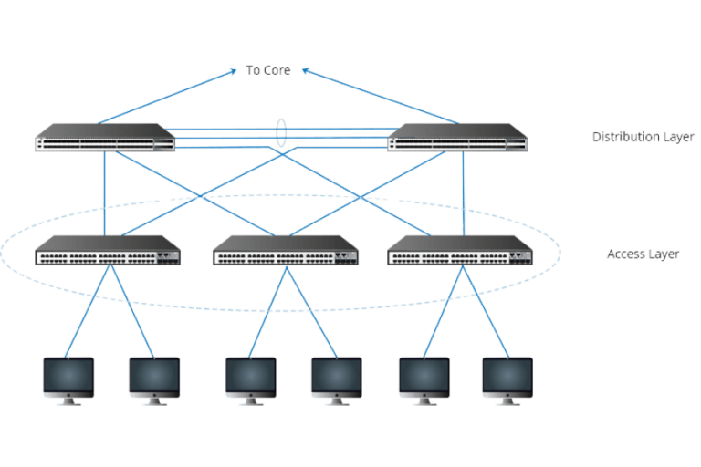 Understanding Access Switches: Key Components of Your Network Switch ...