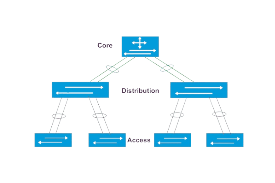 Understanding Access Switches Key Components Of Your Network Switch