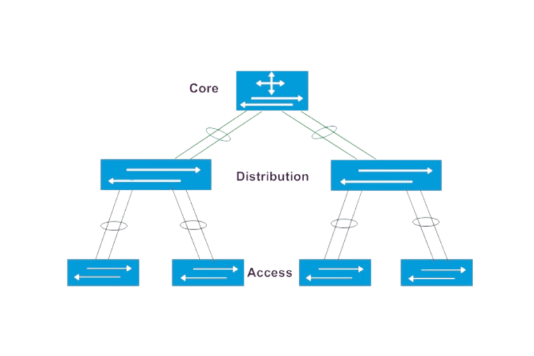 Understanding Access Switches: Key Components of Your Network Switch ...