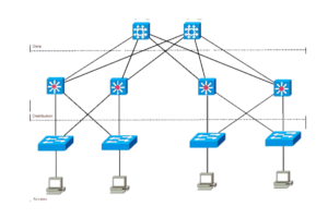 Understanding Access Switches: Key Components of Your Network Switch ...