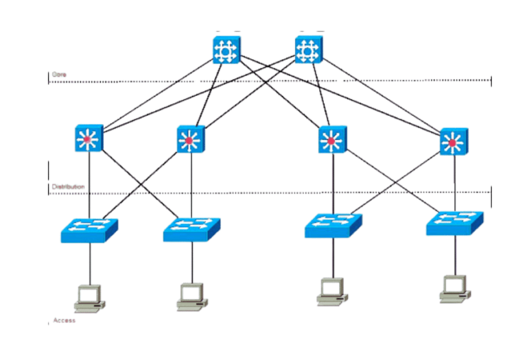Understanding Access Switches Key Components Of Your Network Switch