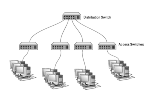 Understanding Access Switches: Key Components of Your Network Switch ...
