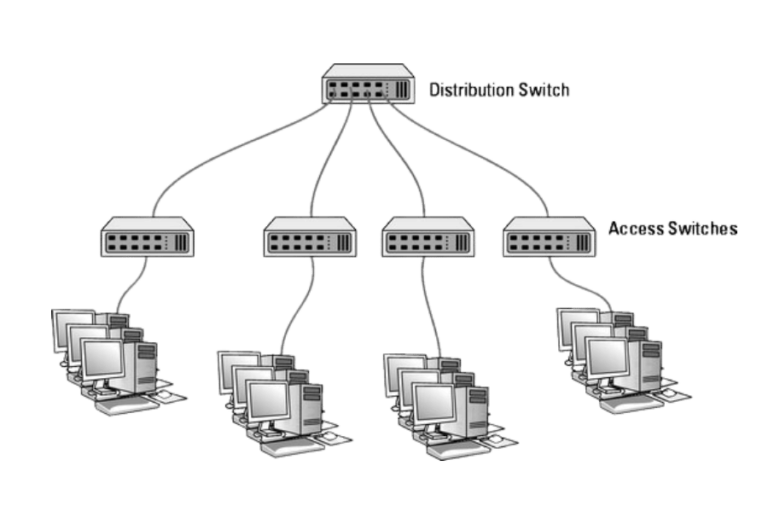 Understanding Access Switches: Key Components of Your Network Switch ...