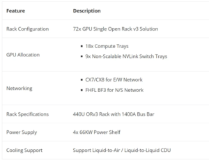 Introduction to NVIDIA GB200 Superchip and Liquid-Cooled Servers and ...