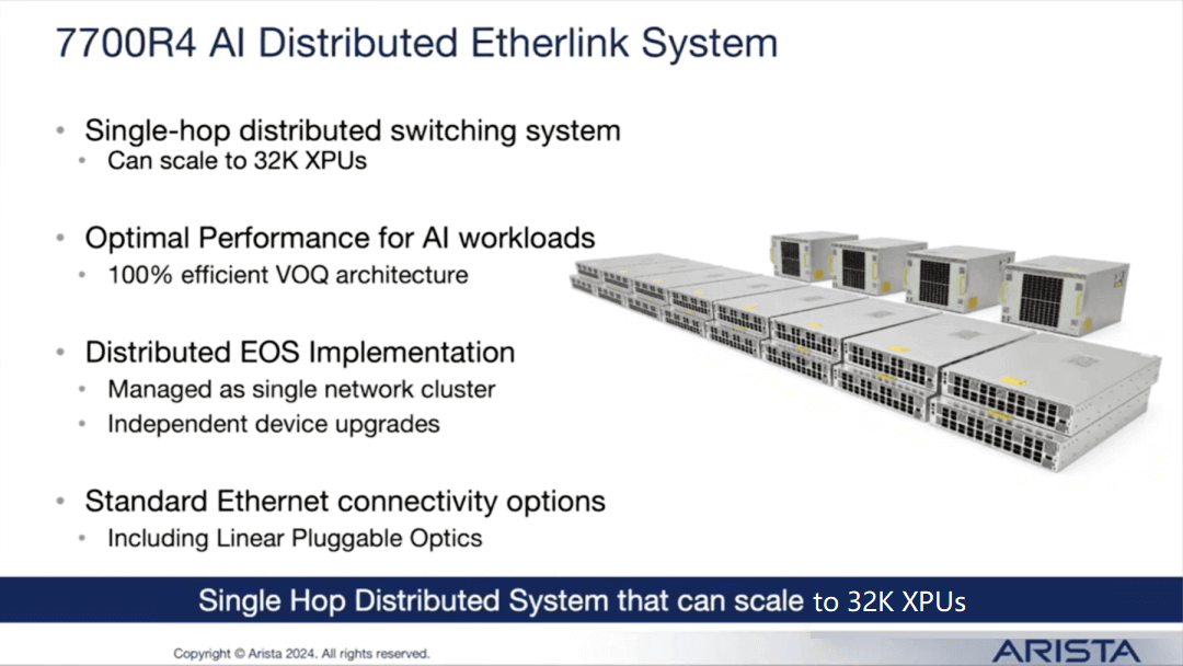 Future Network Vision for AI Centers: Arista's Transformation Journey ...