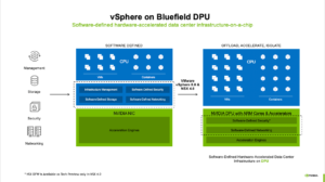 Understanding the Power of NVIDIA's BlueField-3 DPU - fibermall.com