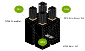 Understanding the Power of NVIDIA's BlueField-3 DPU - fibermall.com