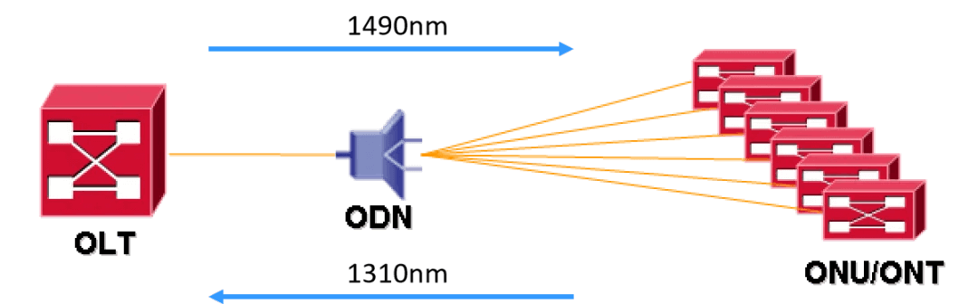 How to Calculate the Power Budget for GPON - fibermall.com