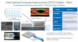 Optical Computing Interconnect | FiberMall