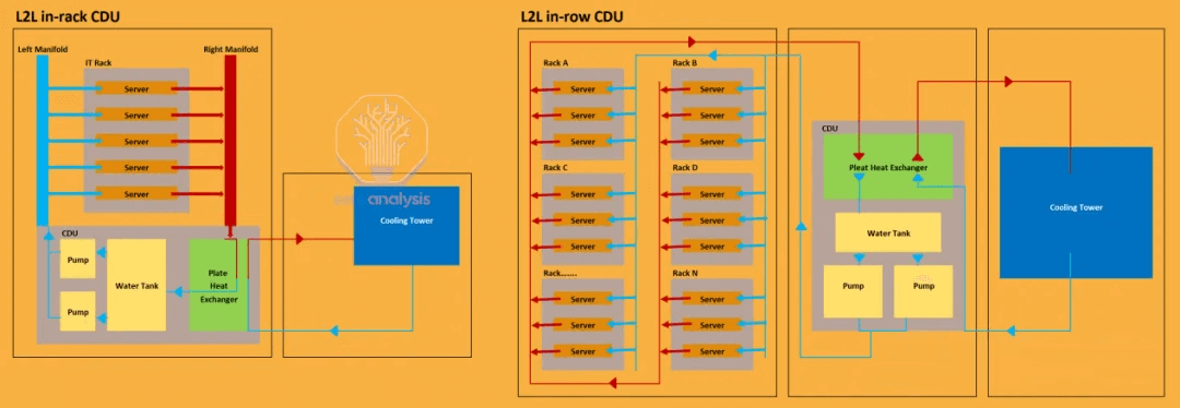 In-depth Analysis: How to Choose Computing Power, Liquid Cooling ...
