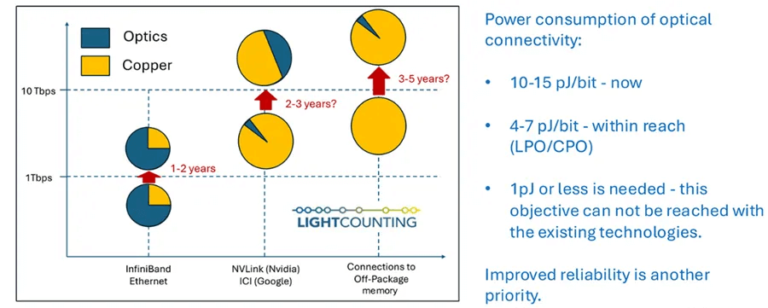 LightCounting Predicts Explosive Growth for OCS and Optical Modules ...