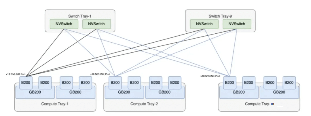 In-depth Analysis: How to Choose Computing Power, Liquid Cooling ...