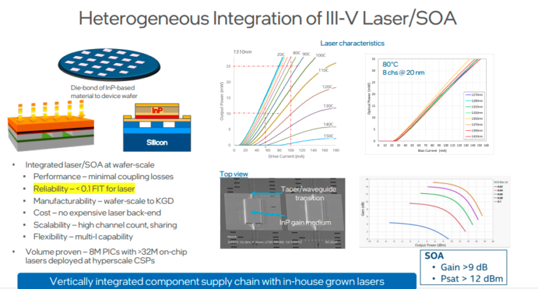 Optical Computing Interconnect | FiberMall