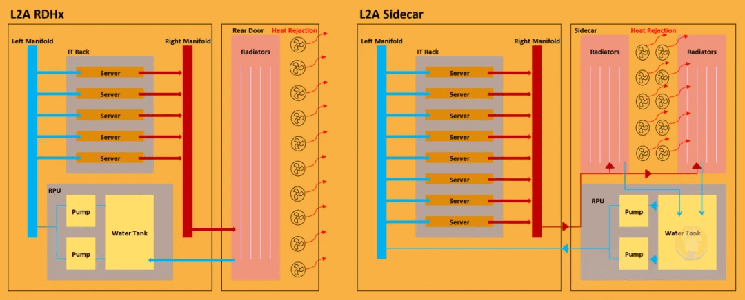 In-depth Analysis: How to Choose Computing Power, Liquid Cooling ...
