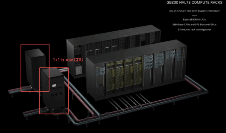 In-depth Analysis: How to Choose Computing Power, Liquid Cooling ...