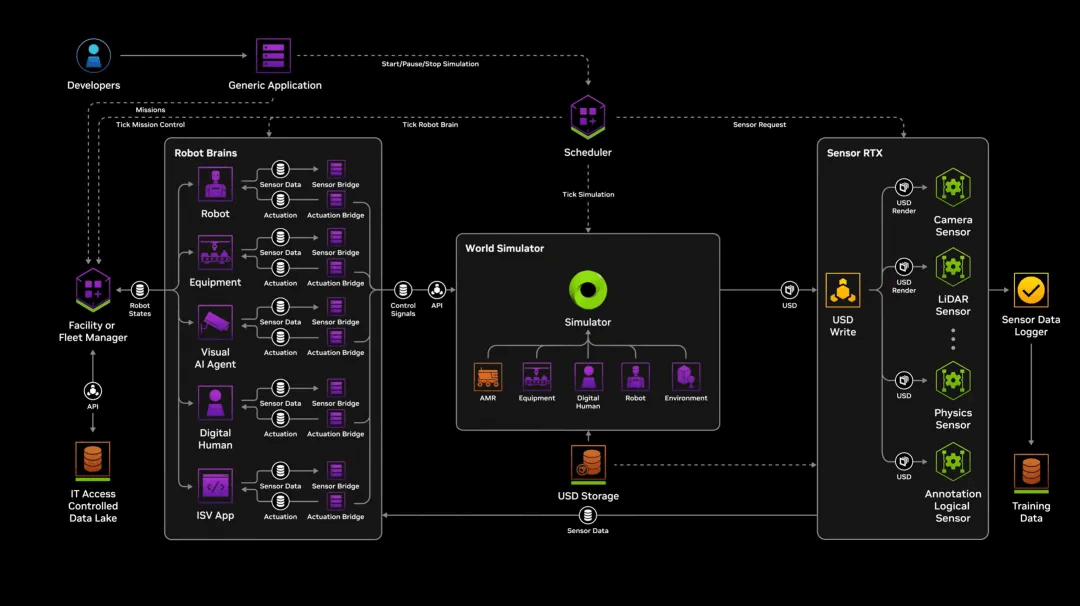 NVIDIA CEO Jensen Huang has Unveiled the World's Smallest AI ...