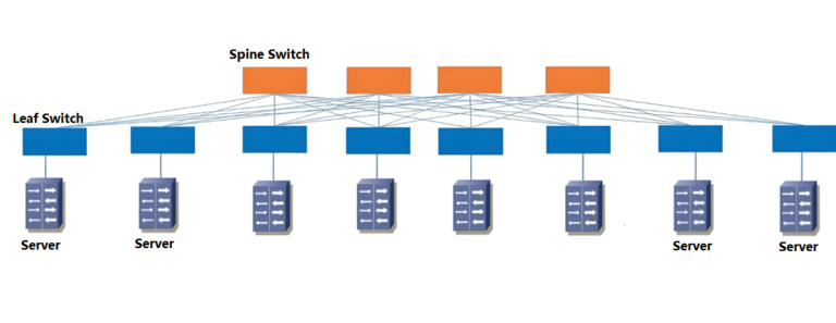 AI Computing Hardware: ConnectX-8 SuperNIC | FiberMall