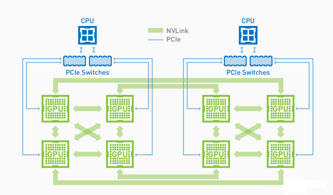 Understanding Nvidia's NvLink and NvSwitch Evolution: Topology and ...