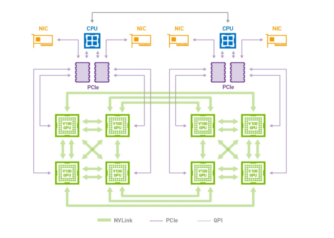 Understanding Nvidia's NvLink and NvSwitch Evolution: Topology and ...