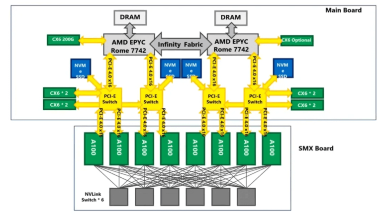 Understanding Nvidia's NvLink and NvSwitch Evolution: Topology and ...