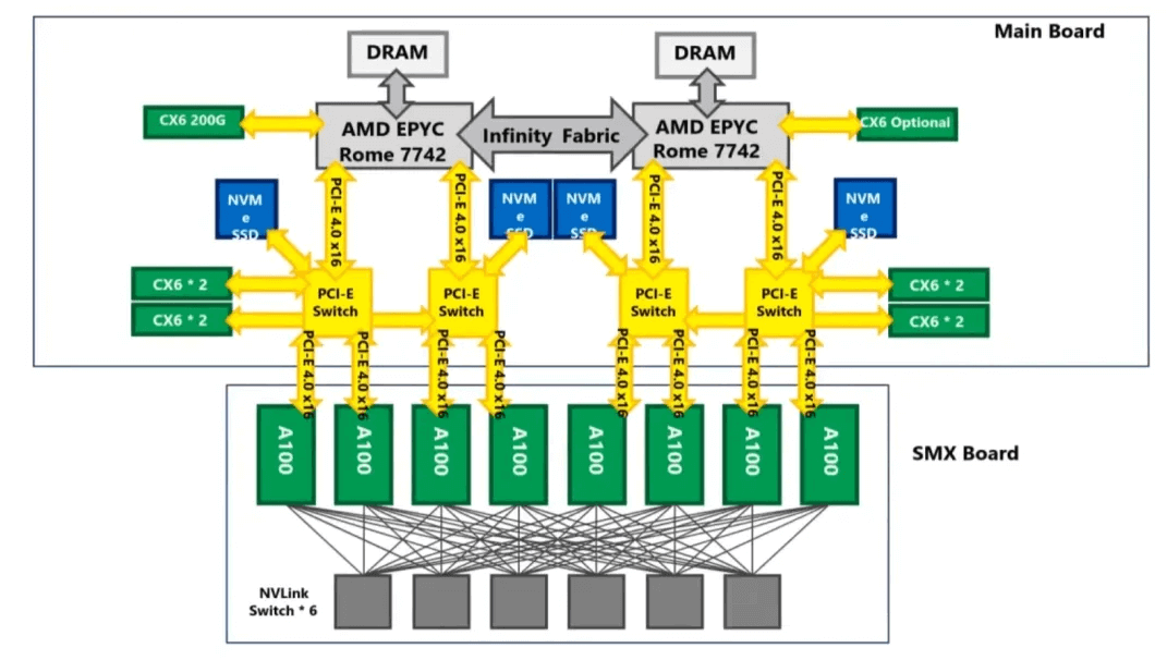 Understanding Nvidia's NvLink and NvSwitch Evolution: Topology and ...