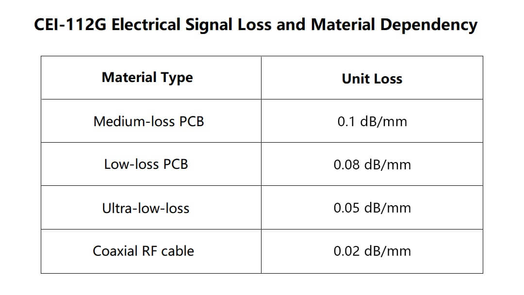 Comprehensive Overview of CPO (Co-Packaged Optics) | FiberMall