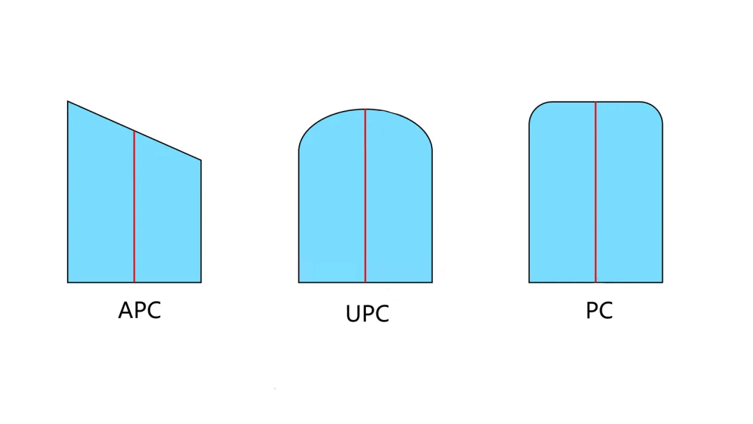액티브 커넥터: LC, CS, SN, MPO, PC, APC - fibermall.com