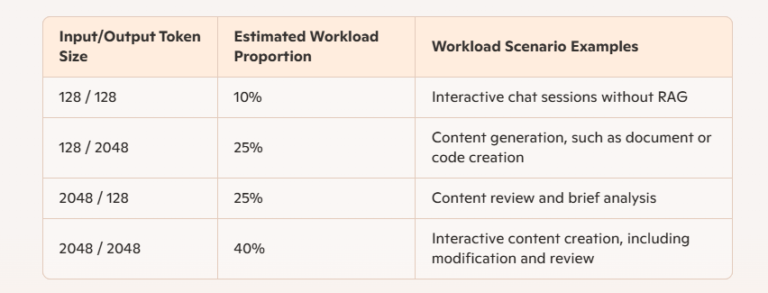 Intel Gaudi 3 vs. Nvidia H100: Enterprise AI Inference Price ...
