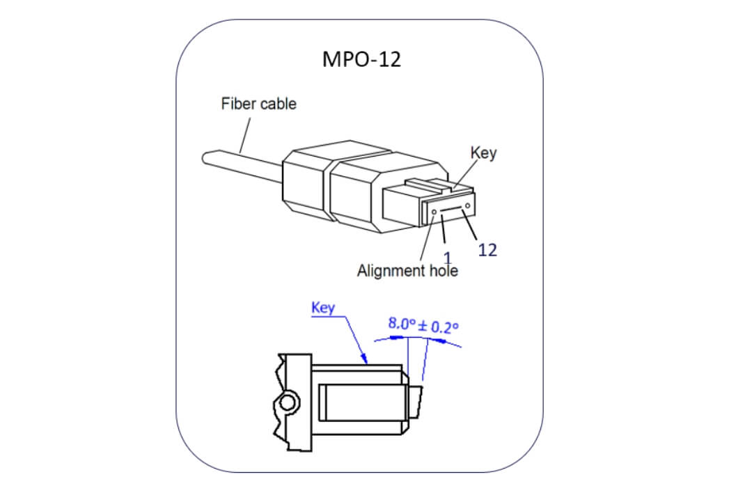 MPO Fiber Optic Patch Cables for AI Intelligent Computing Systems ...