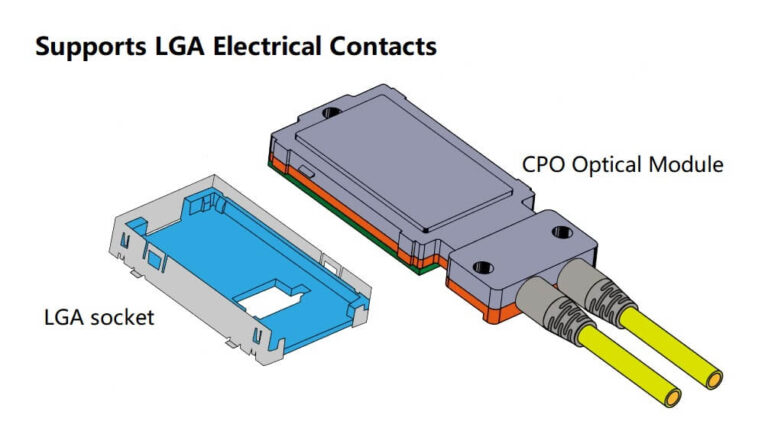 Comprehensive Overview of CPO (Co-Packaged Optics) | FiberMall