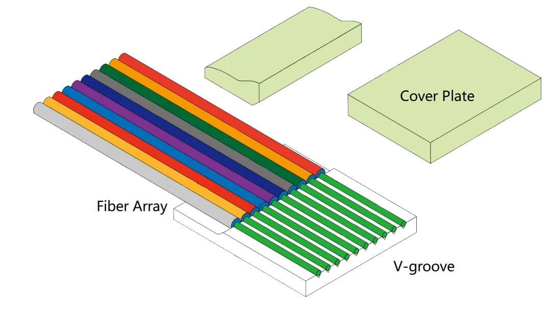 CPO (Co-Packaged Optics) の包括的な概要 | FiberMall