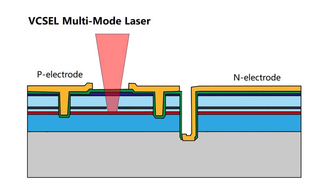 Comprehensive Overview of CPO (Co-Packaged Optics) | FiberMall