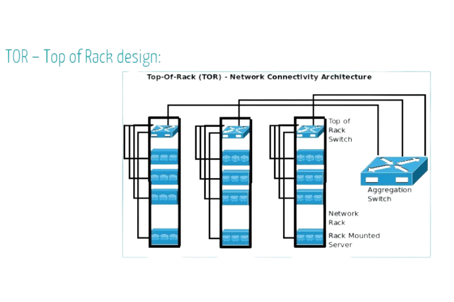 Revolutionizing Network Infrastructure: A Complete Guide to Top-of-Rack ...