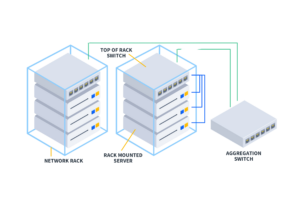 Revolutionizing Network Infrastructure: A Complete Guide to Top-of-Rack ...